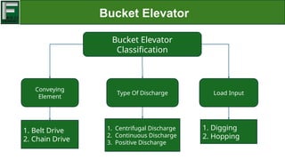 Bucket Elevator presentation made for plant | PPTX