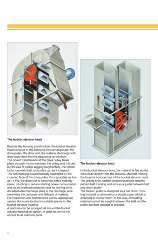 Bucket elevator belt - monster belting | PDF