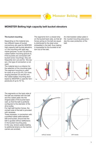 Bucket elevator belt - monster belting | PDF