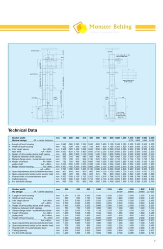 Bucket elevator belt - monster belting | PDF