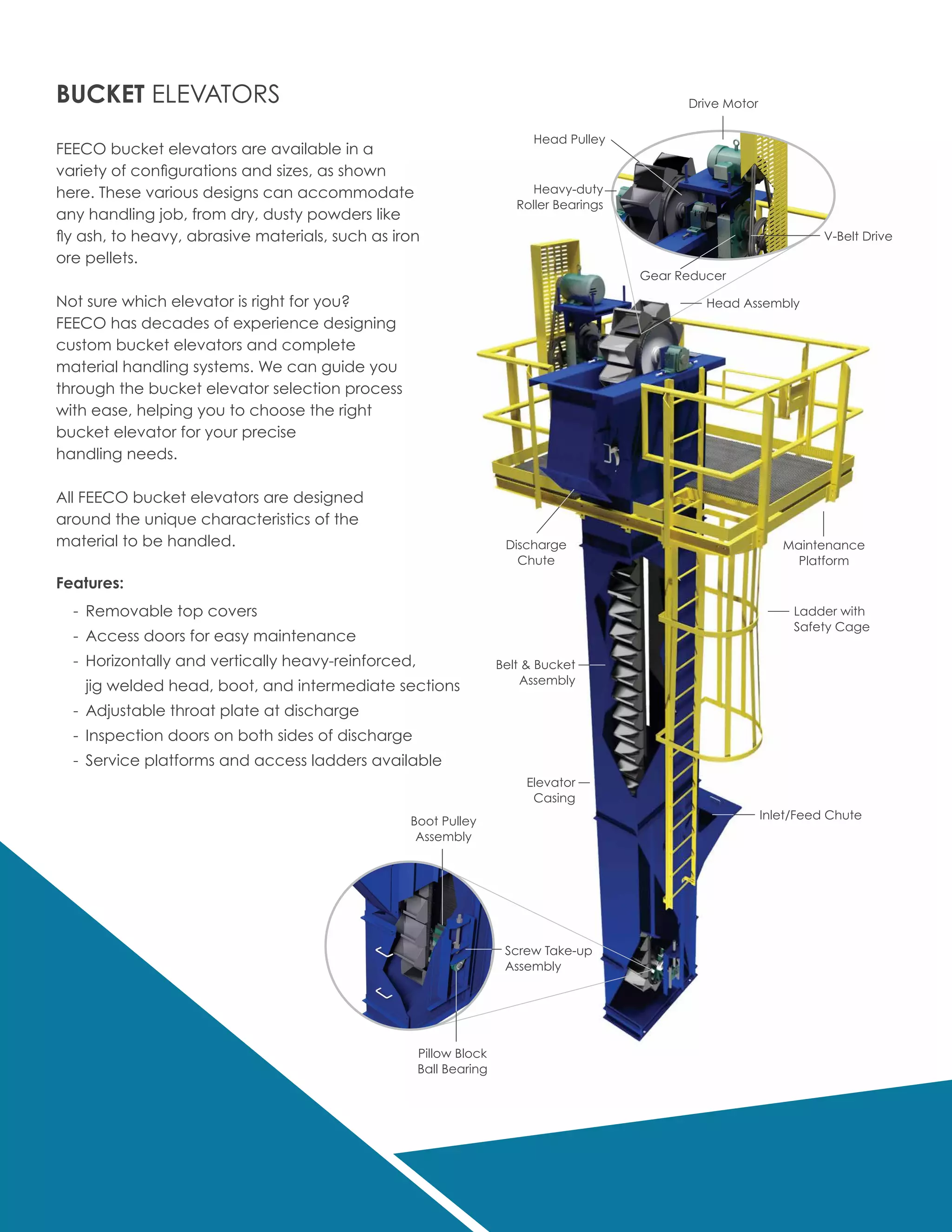 Bucket elevators | PDF | Commodities | Economy