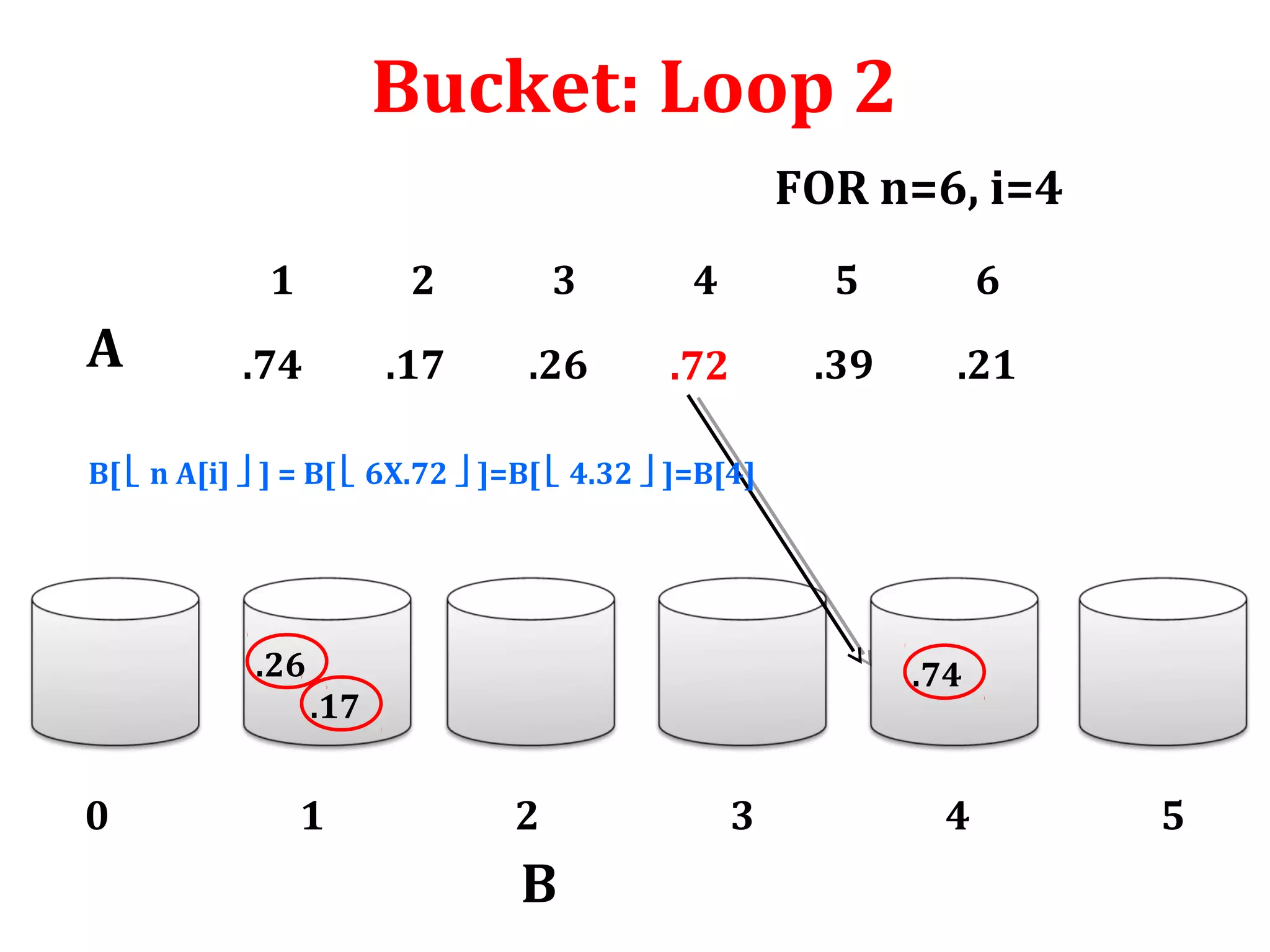 Bucket sort | PPT