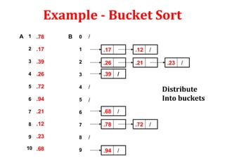 Bucket sort | PPT