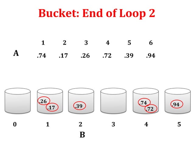 Bucket sort