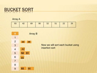 Bucket sort | PPTX