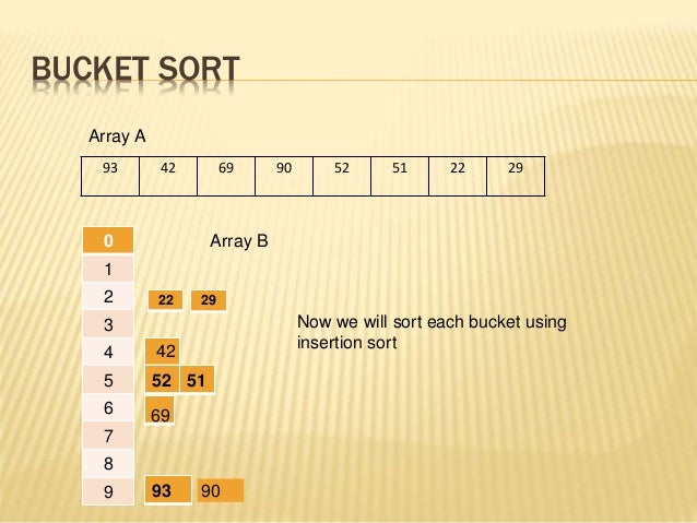 Bucket sort