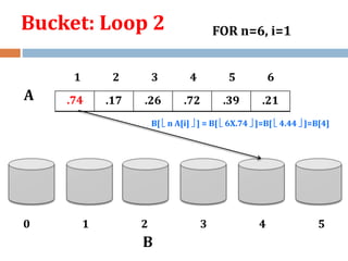 Bucket sort | PPTX | Programming Languages | Computing