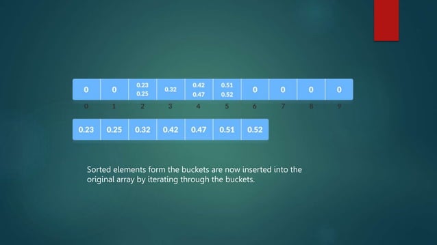 Bucket Sort Algorithmpptx 