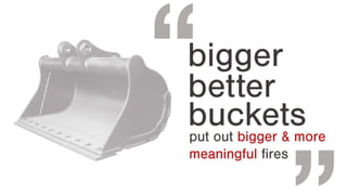 Bucket theory | PPTX