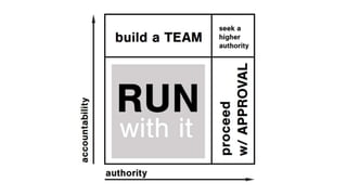 Bucket theory | PPTX