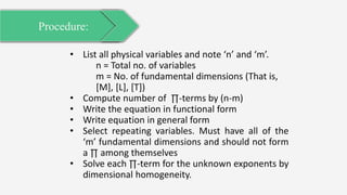 Buckingham's theorem | PDF