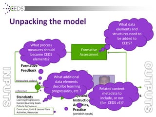 Common Education Data Standards, Jack Buckley | PPTX