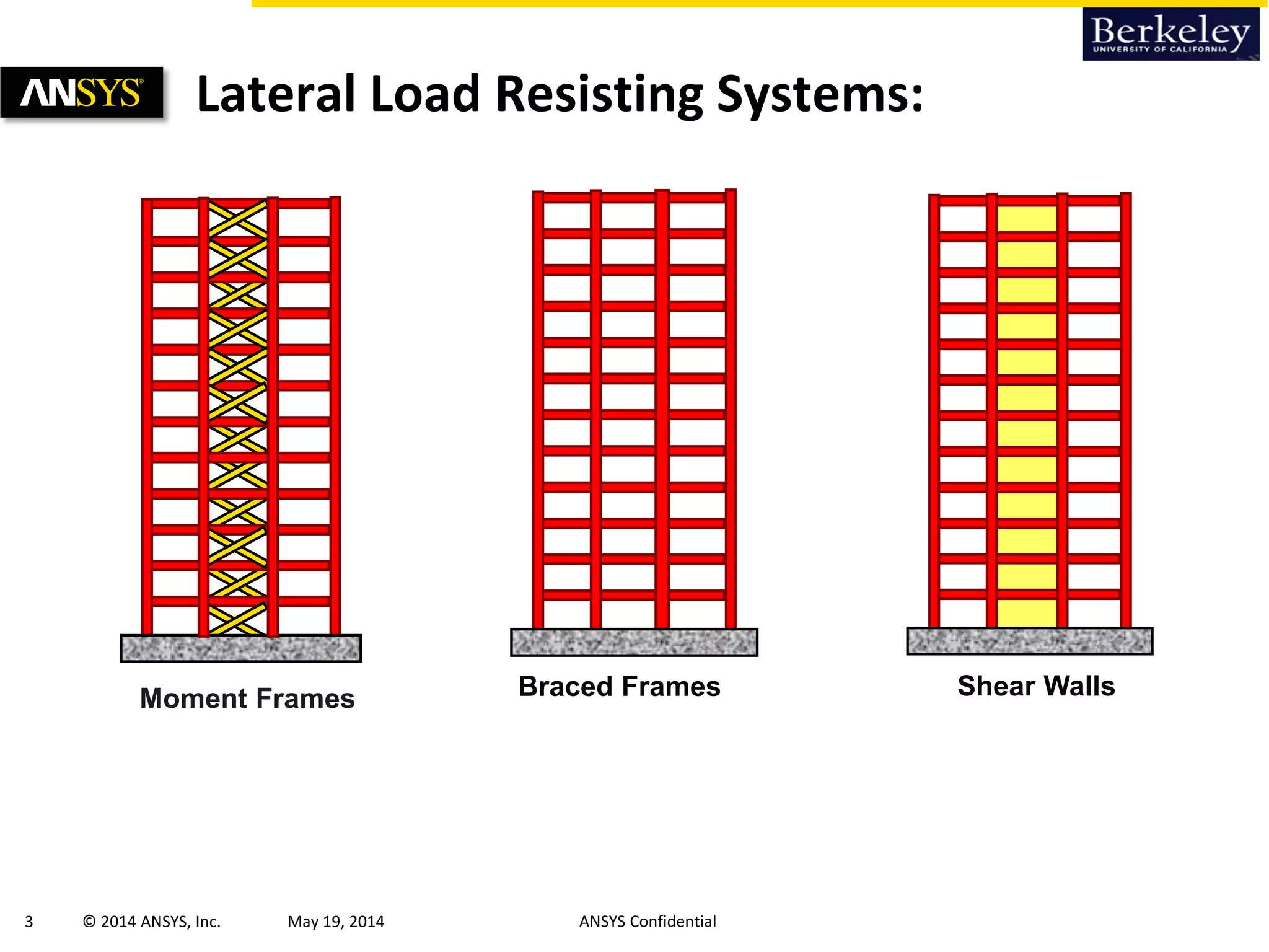 Buckling Restrained Steel Shear Walls for Seismic Protection | PDF