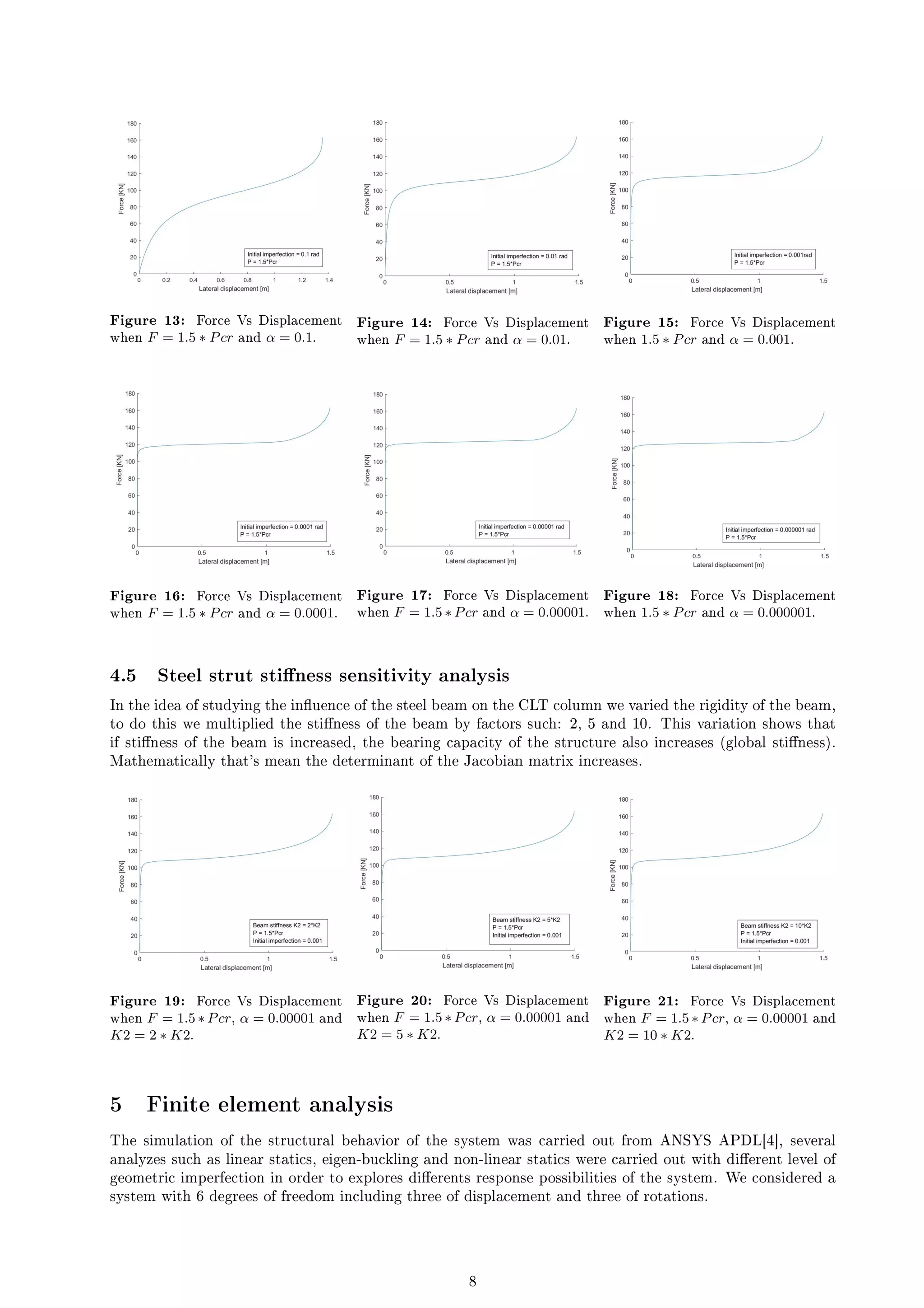 Buckling analysis | PDF