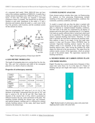 Buckling analysis of thin carbon | PDF