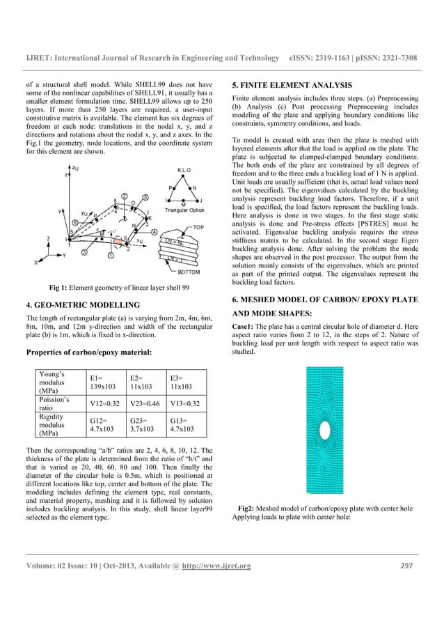 Buckling analysis of thin carbonepoxy plate with | PDF