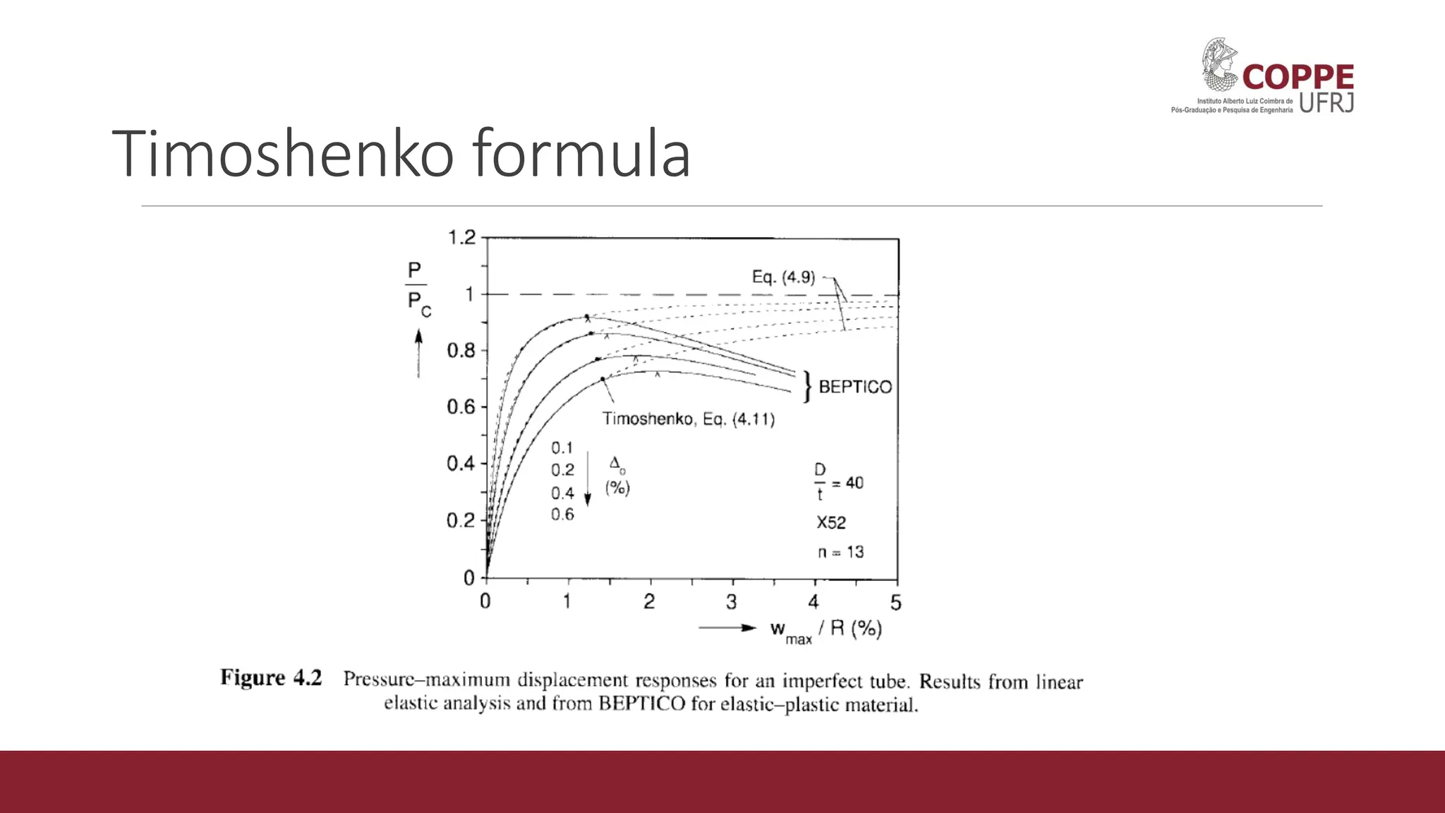 Buckling and collapse of offshore pipelines.pdf