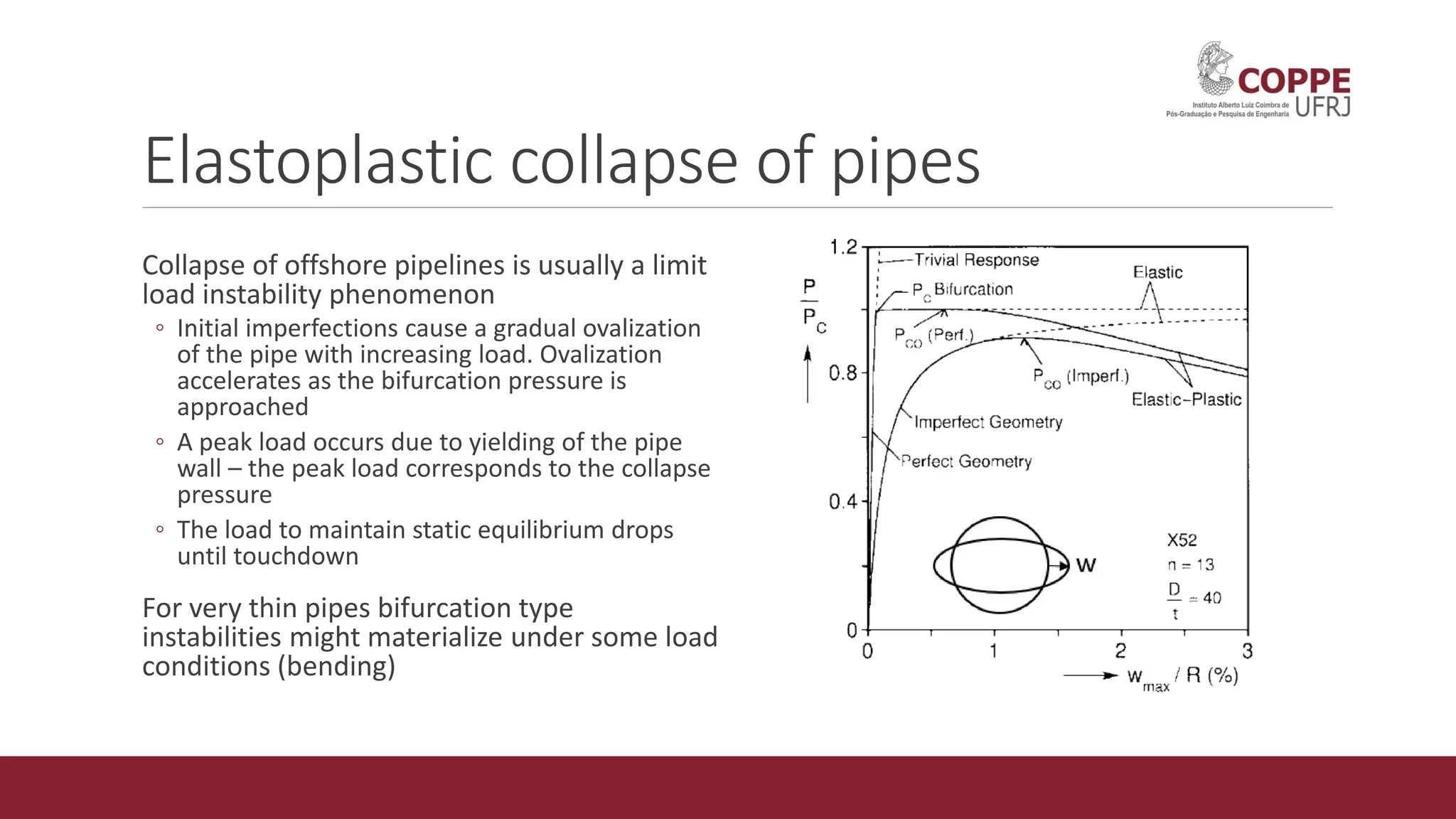 Buckling and collapse of offshore pipelines.pdf