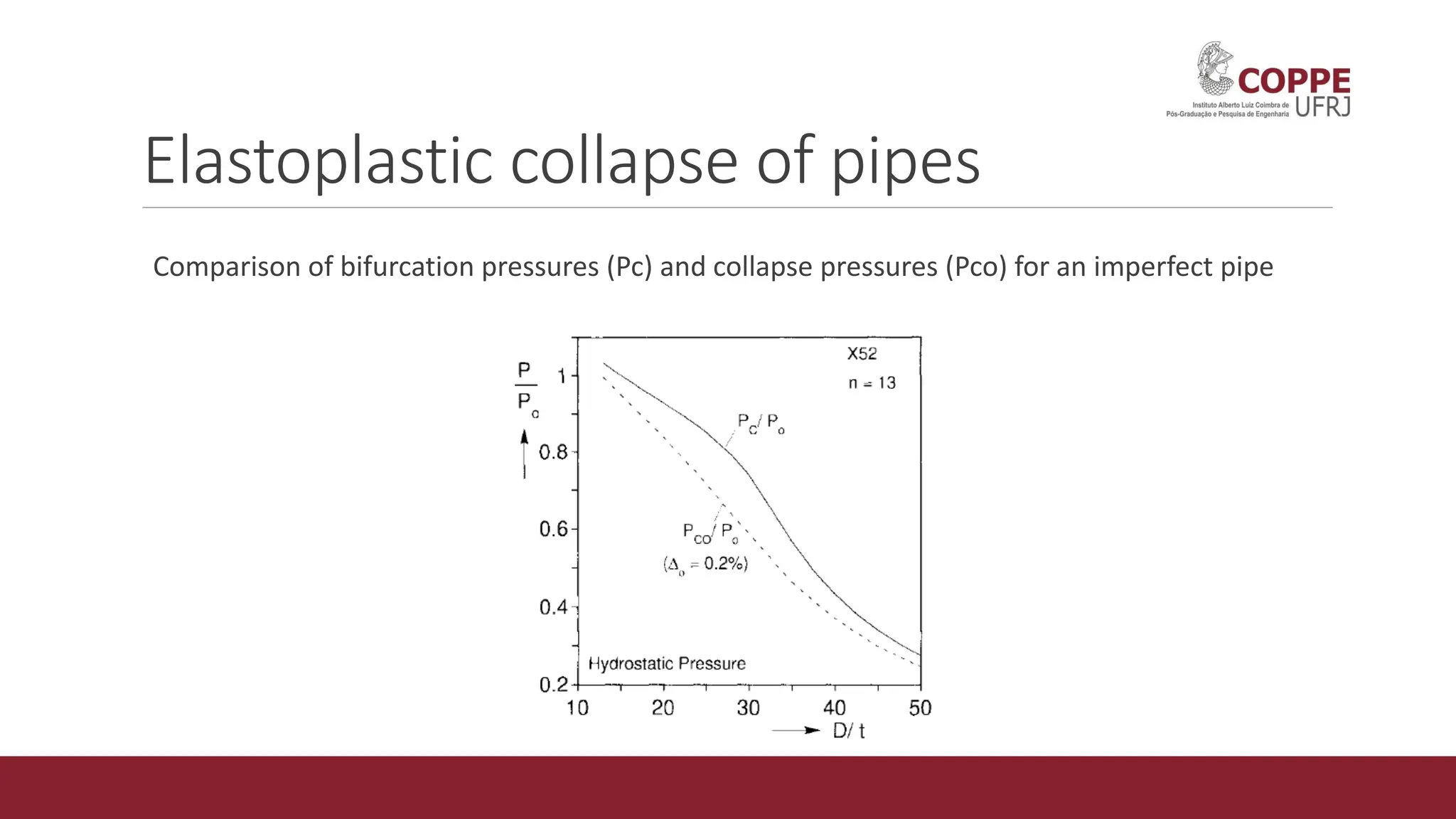 Buckling and collapse of offshore pipelines.pdf