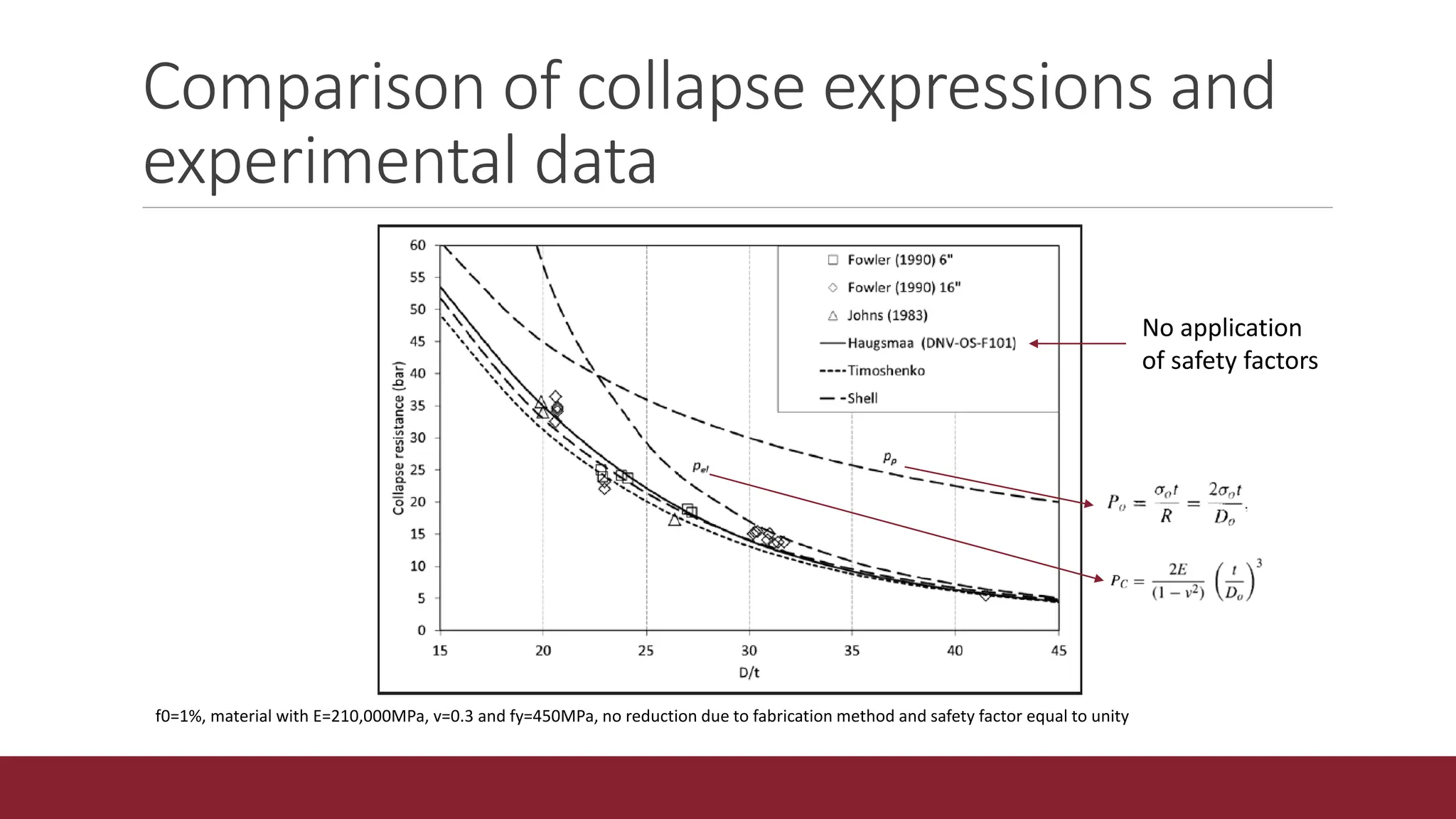 Buckling and collapse of offshore pipelines.pdf
