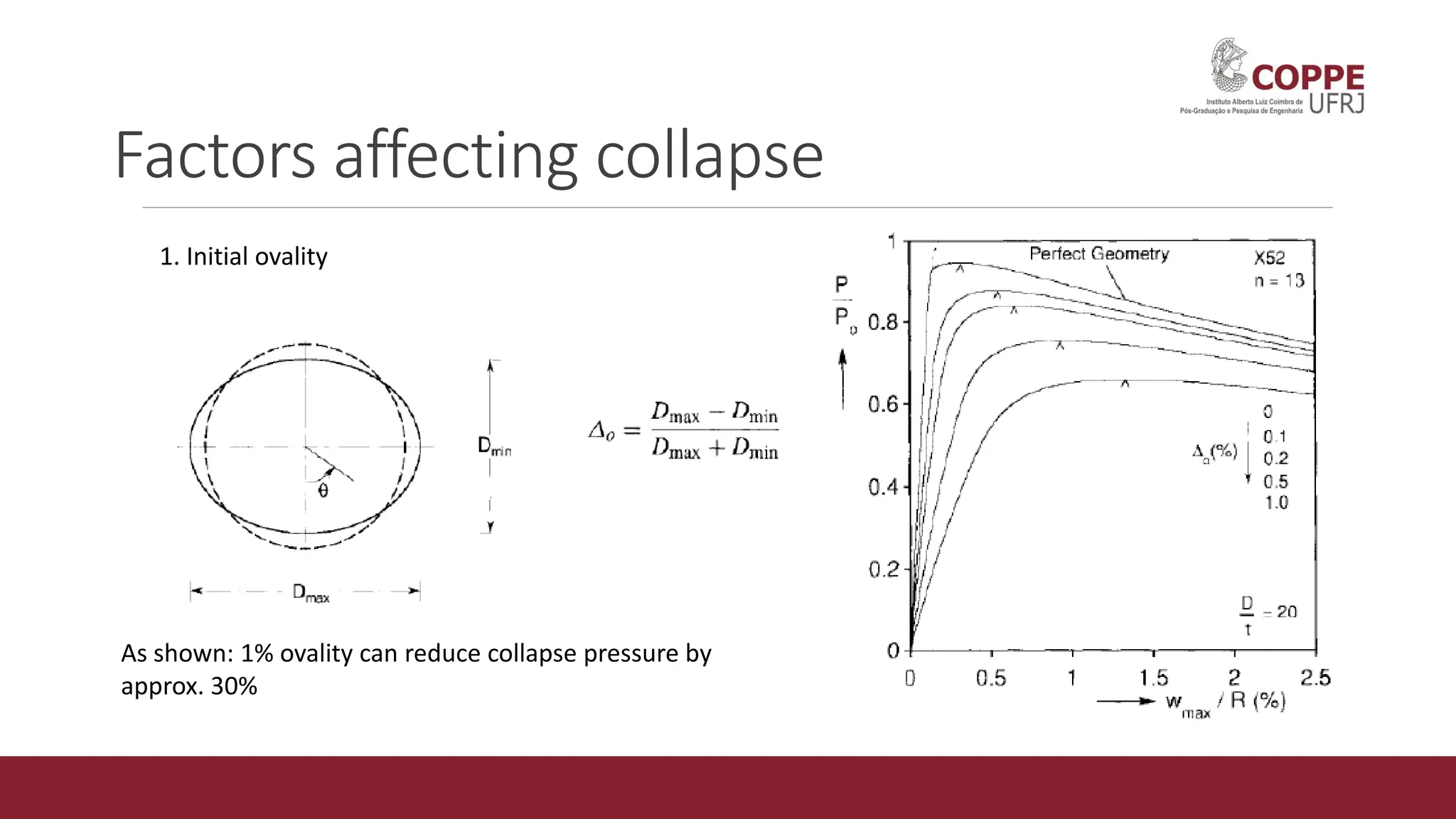 Buckling and collapse of offshore pipelines.pdf