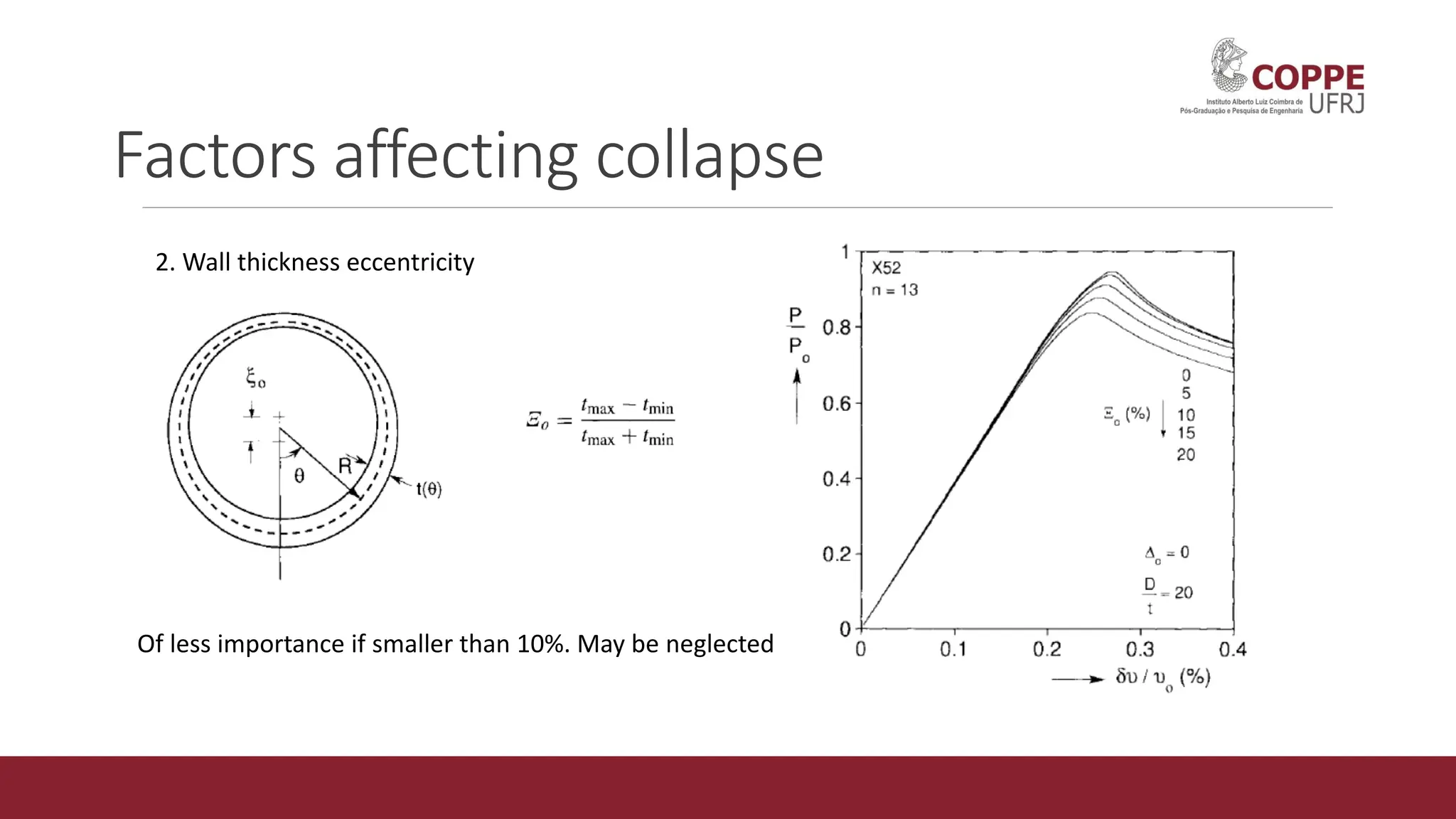 Buckling and collapse of offshore pipelines.pdf