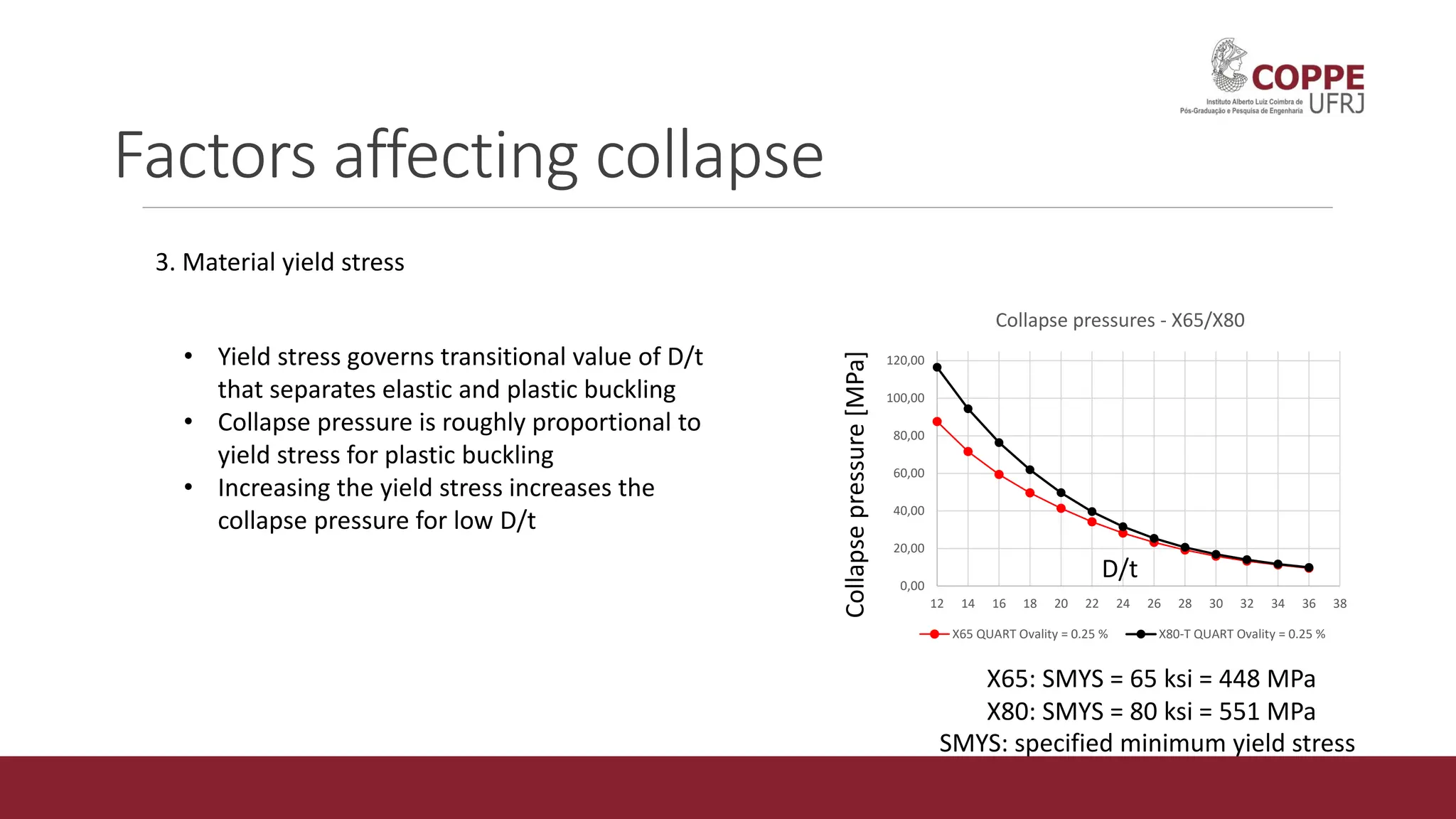 Buckling and collapse of offshore pipelines.pdf