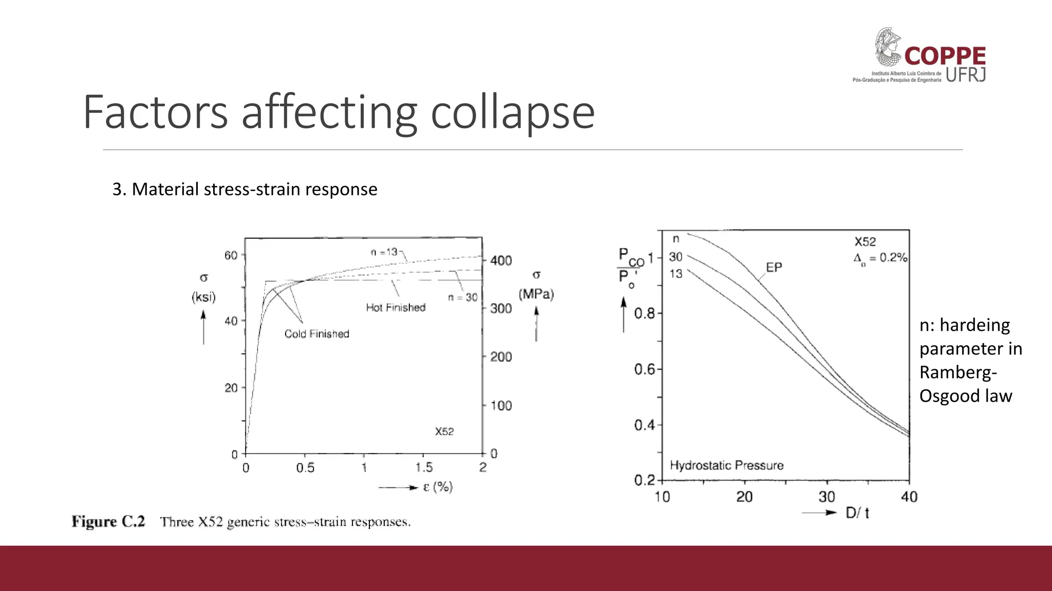 Buckling and collapse of offshore pipelines.pdf