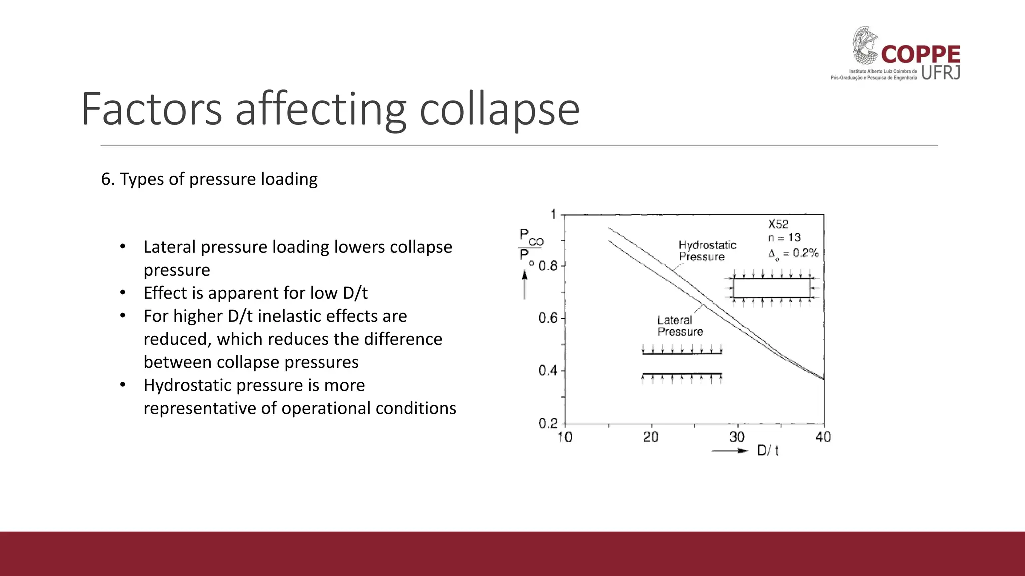 Buckling and collapse of offshore pipelines.pdf