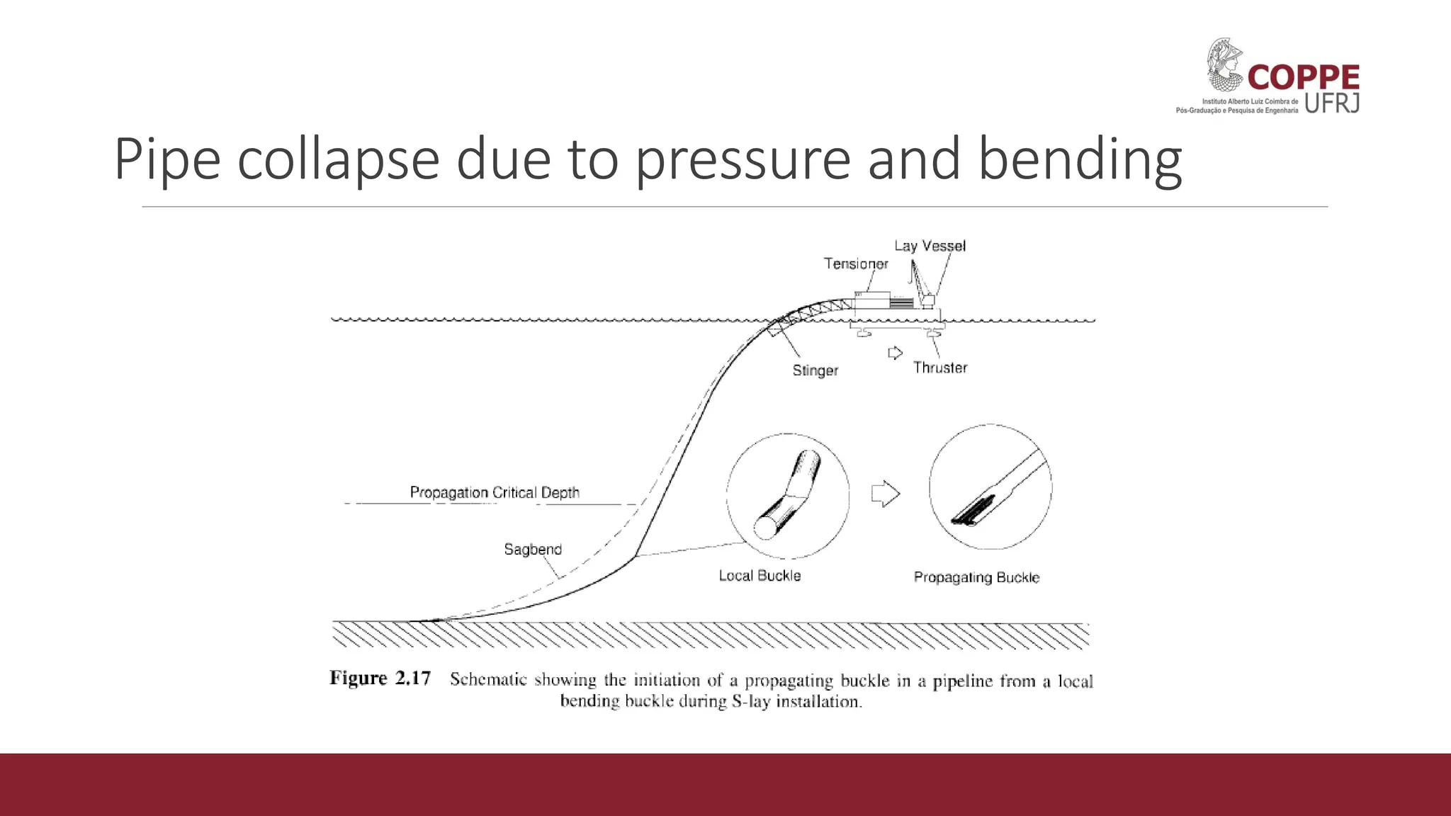 Buckling and collapse of offshore pipelines.pdf