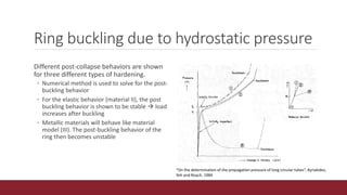 Buckling and collapse of offshore pipelines.pdf