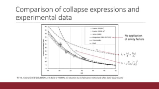 Buckling and collapse of offshore pipelines.pdf