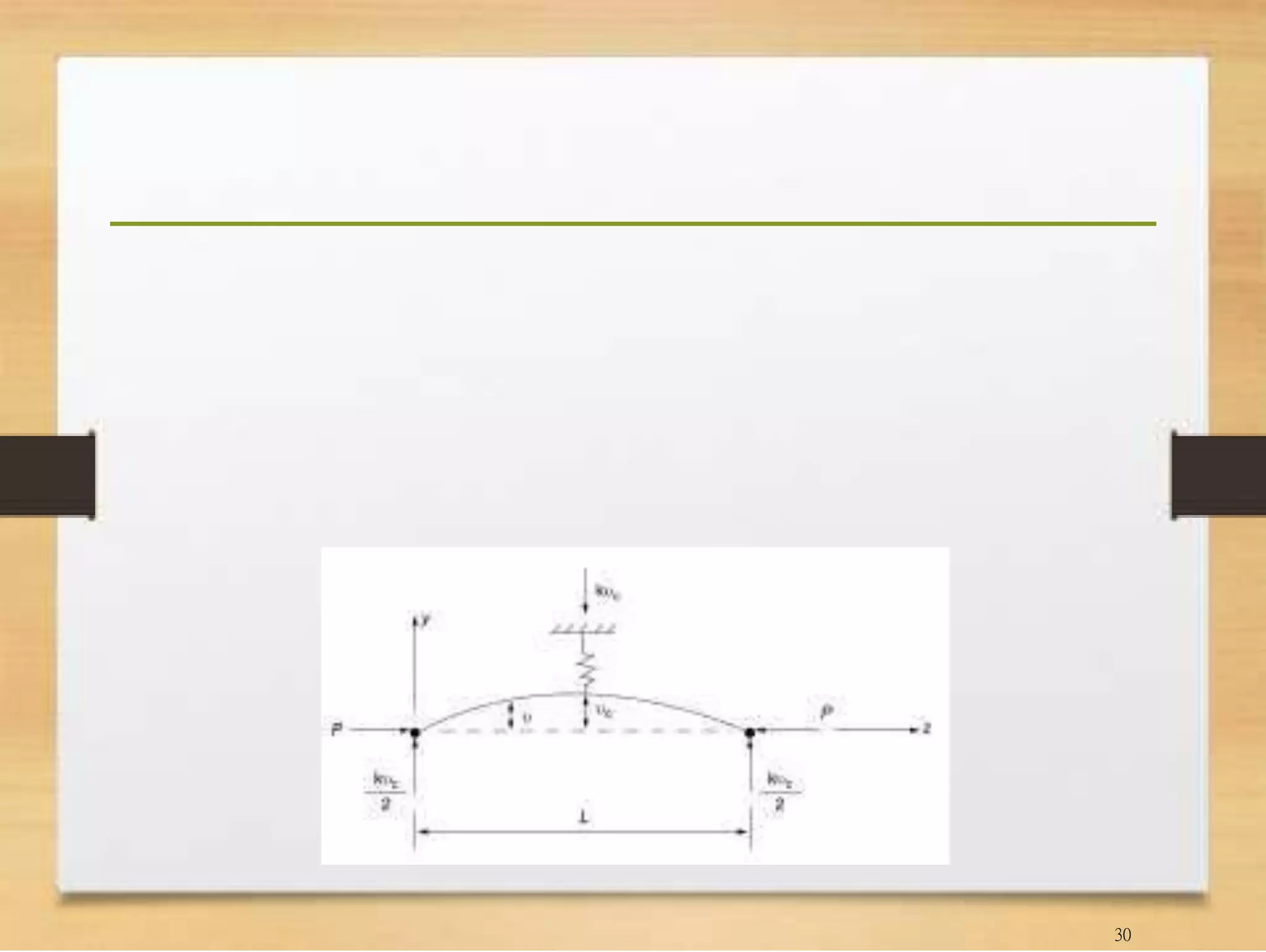 Buckling and tension.pptx