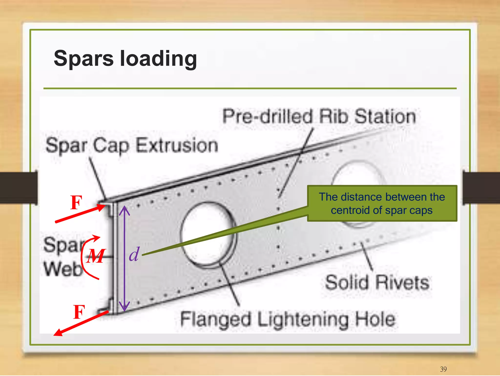 Buckling and tension.pptx
