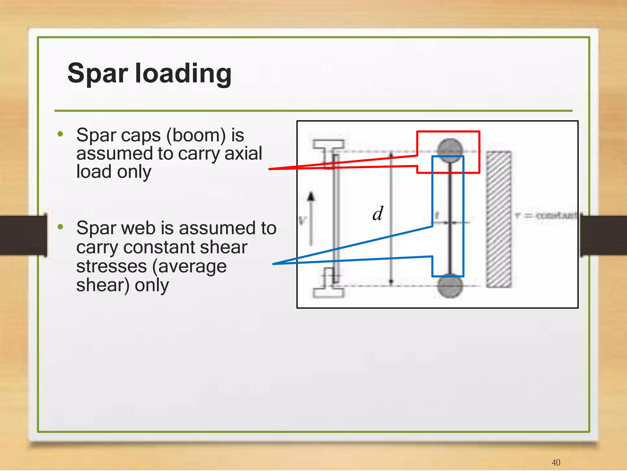 Buckling and tension.pptx