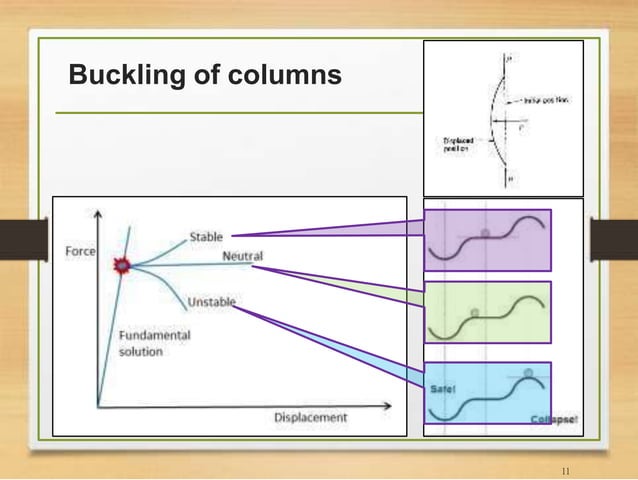 Buckling and tension.pptx