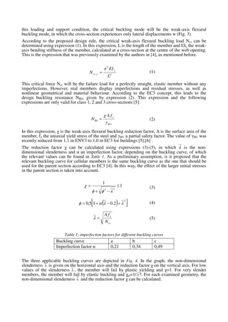 Buckling failure compressed cellular member | PDF