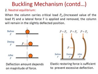 Buckling of Columns.pdf