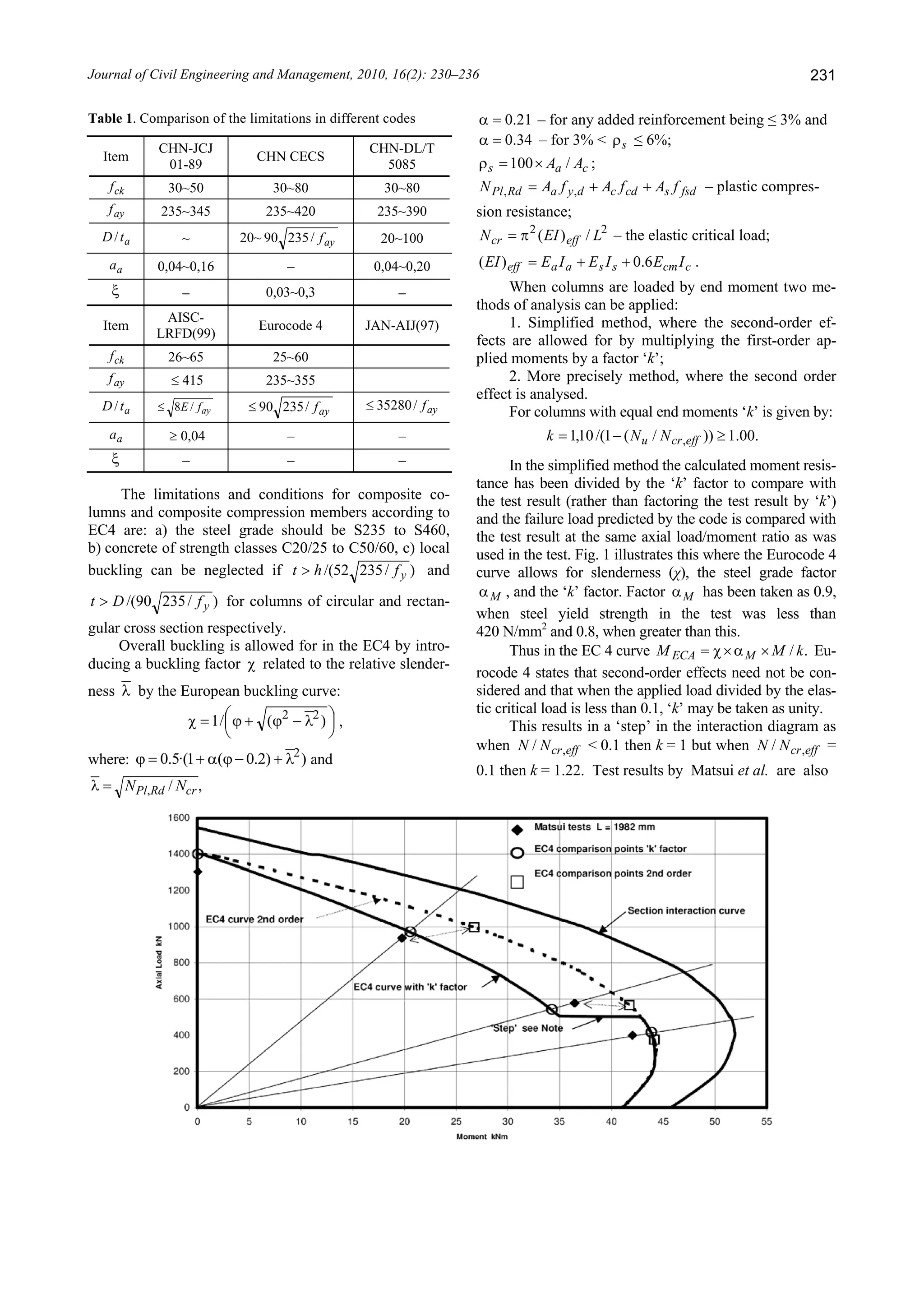 Buckling of slender composite concrete filled steel columns | PDF