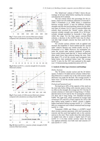 Buckling of slender composite concrete filled steel columns | PDF
