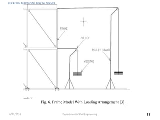 Buckling restrained braced frames | PPTX