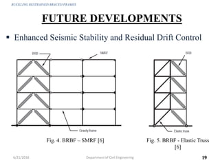 Buckling restrained braced frames | PPTX