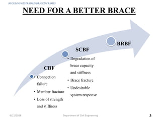 Buckling restrained braced frames | PPTX