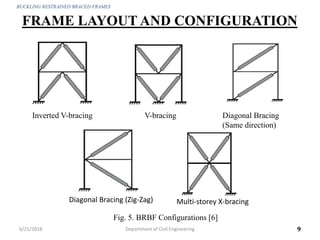 Buckling restrained braced frames | PPT