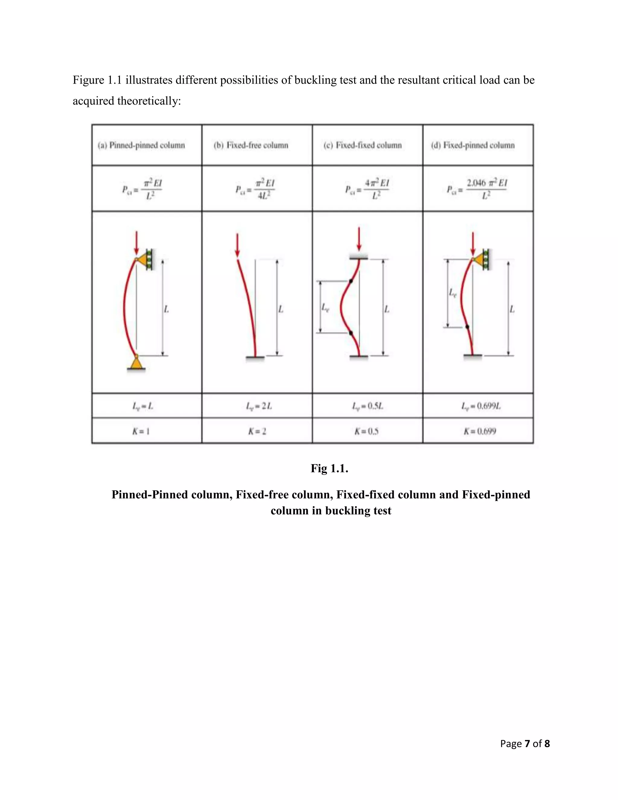 Buckling test engt110 | DOCX