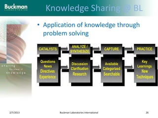 Buckman lab (knowledge sharing) | PPTX