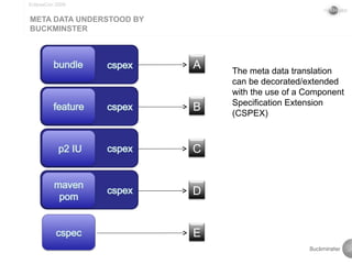 Building a p2 update site using Buckminster | PPT