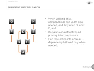 Building a p2 update site using Buckminster | PPT