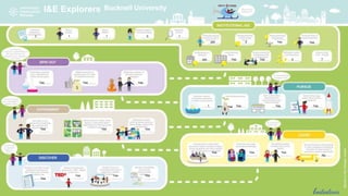 Bucknell University Landscape Canvas Presentation | PPTX