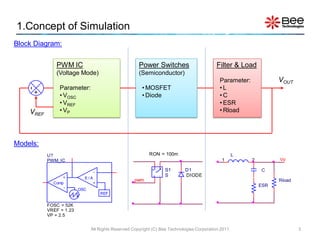 Concept Kit:PWM Buck Converter Transients Model | PPT